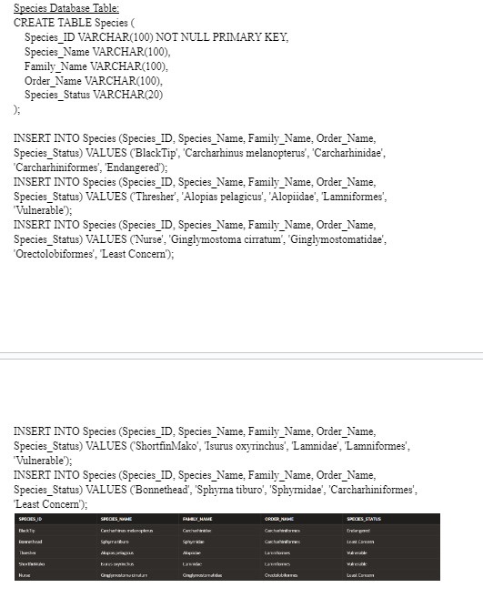 Solved Design and develop queries in your database | Chegg.com