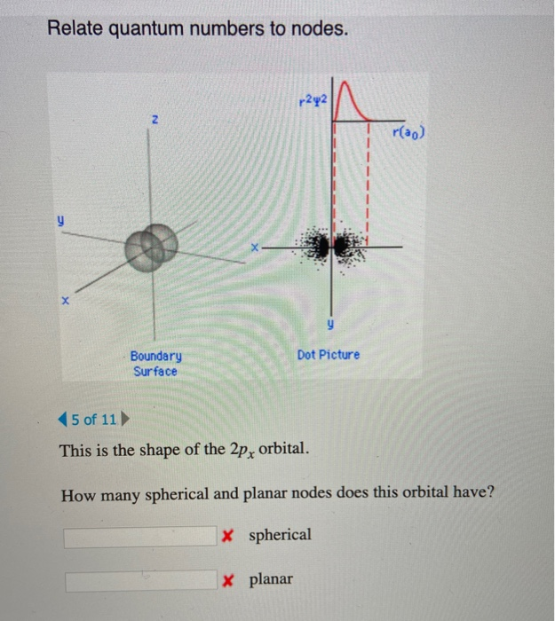 Solved Relate quantum numbers to nodes. rao) Dot Picture | Chegg.com