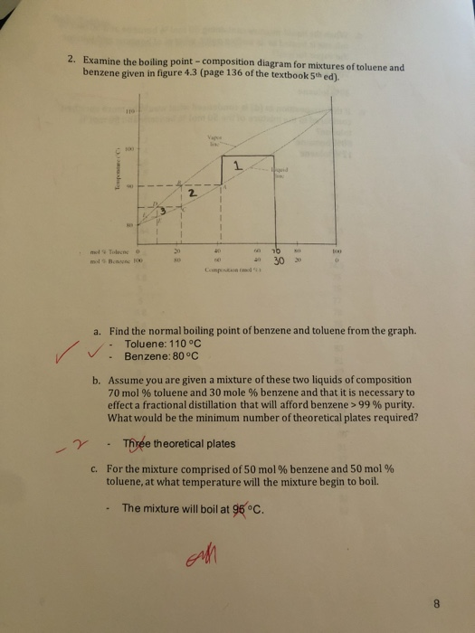 Solved 2. Examine the boiling point - composition diagram | Chegg.com