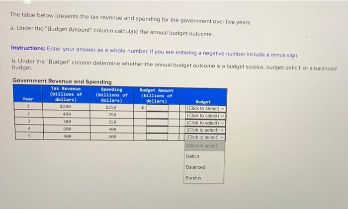 Solved The Table Below Presents The Tax Revenue And Spending Chegg