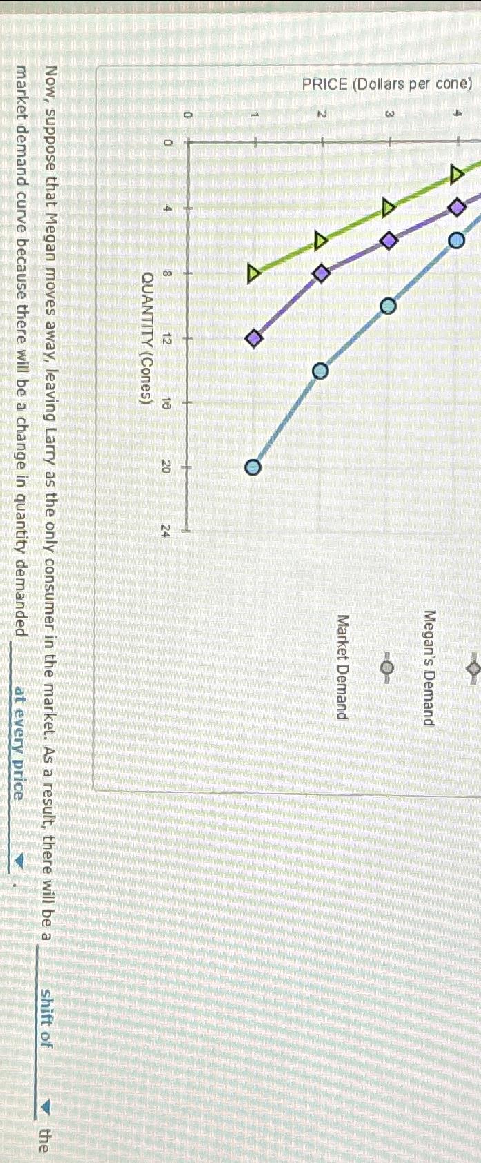 Solved Now, suppose that Megan moves away, leaving Larry as | Chegg.com