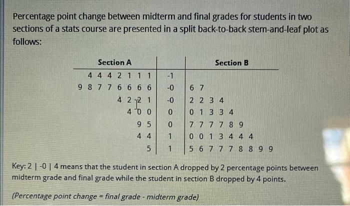 Solved Percentage point change between midterm and final | Chegg.com