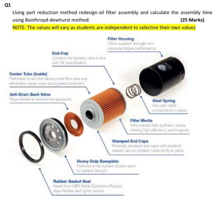 Solved Using part reduction method redesign oil filter | Chegg.com