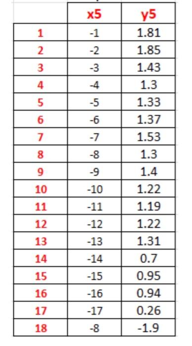 Solved \begin{tabular}{|c|c|c|} \cline { 2 - 3 } | Chegg.com