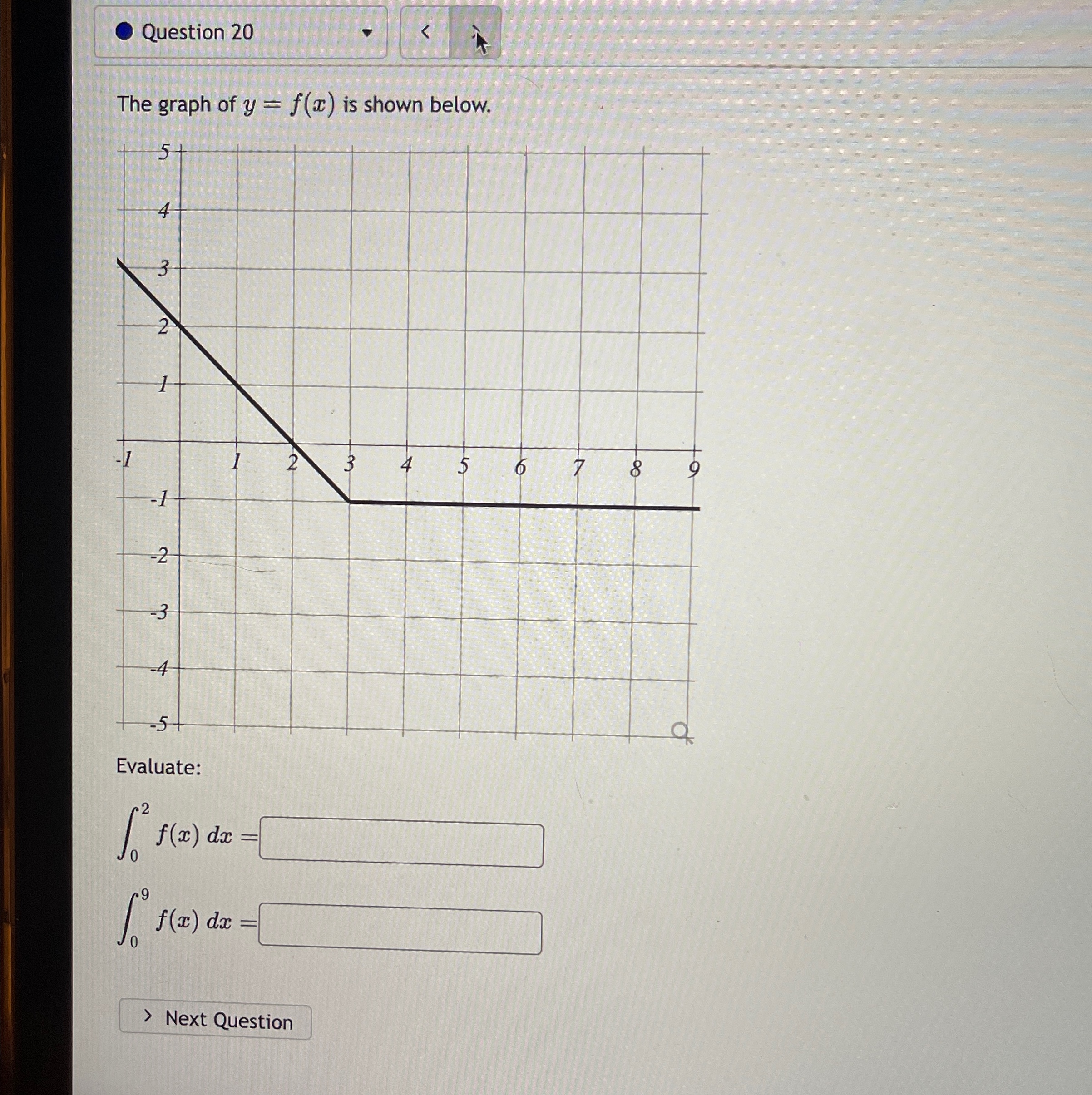 Solved Question 20The graph of y=f(x) ﻿is shown | Chegg.com