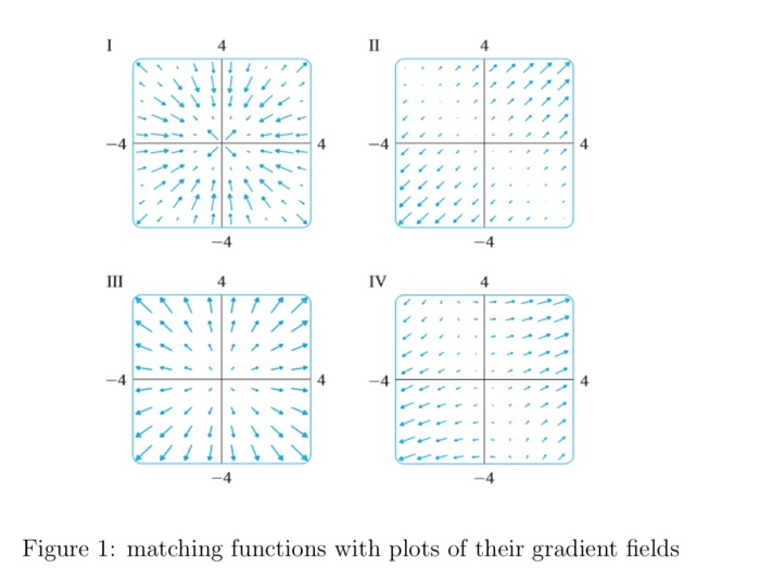 Solved 3. Match the functions f with the plots of their | Chegg.com