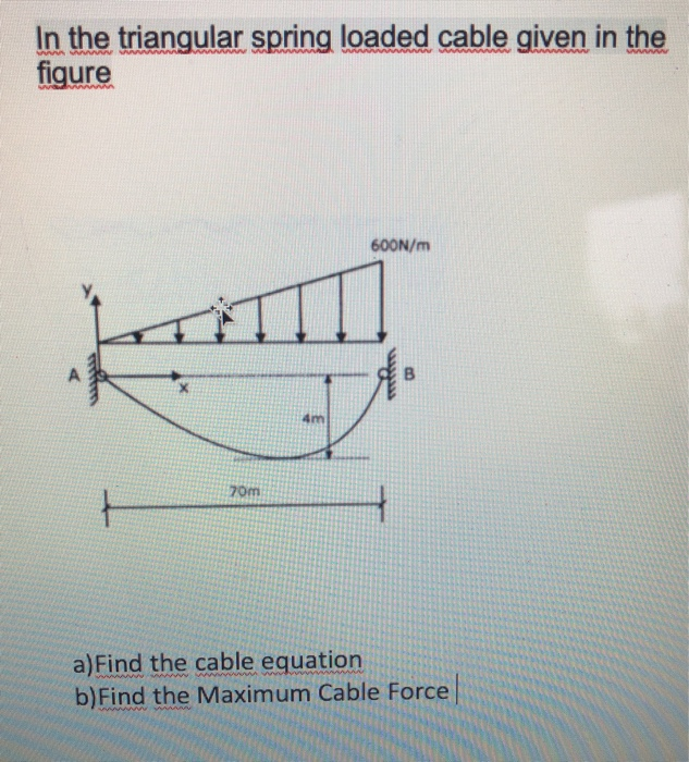 Solved In the triangular spring loaded cable given in the | Chegg.com
