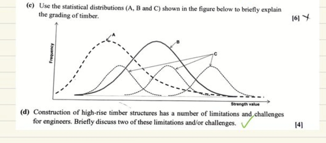 Solved (c) ﻿Use the statistical distributions (A, ﻿B and C) | Chegg.com