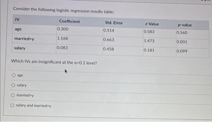 Solved Consider the following logistic regression results | Chegg.com