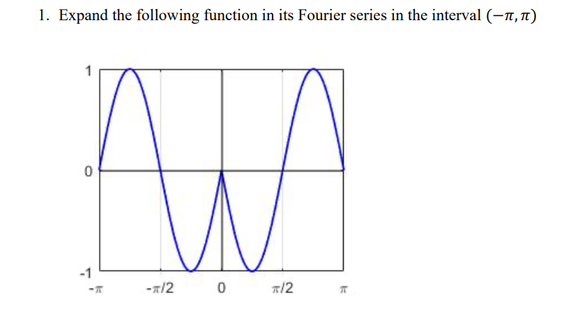 Solved Expand the following function in its Fourier series | Chegg.com