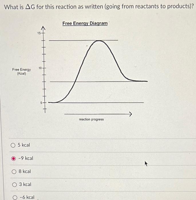 Solved What is ΔG for this reaction as written (going from | Chegg.com