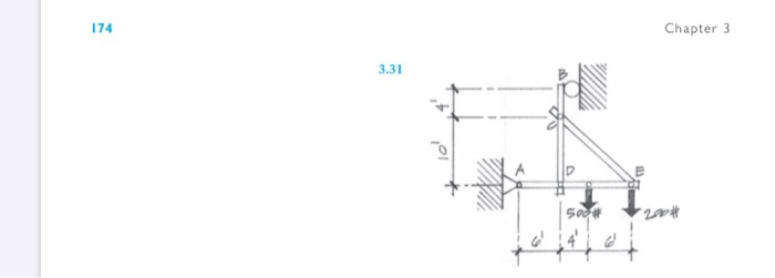 Solved determine all support and pin forces for the | Chegg.com