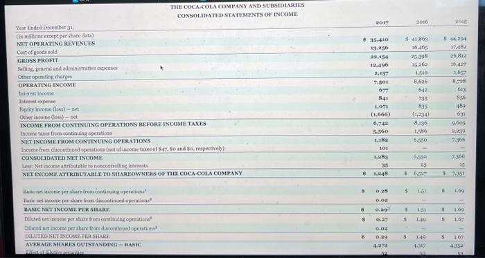Solved first financial statement is coca cola and the second | Chegg.com