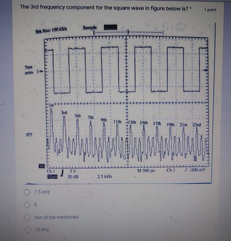 Solved The 3rd frequency component for the square wave in | Chegg.com
