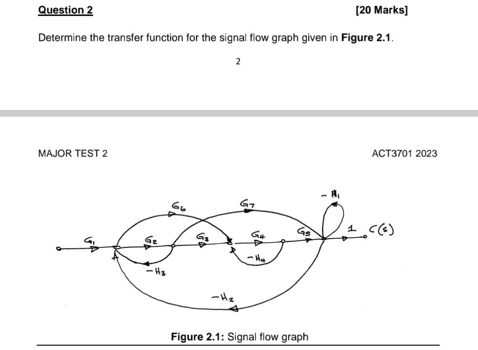 Solved Determine the transfer function for the signal flow | Chegg.com