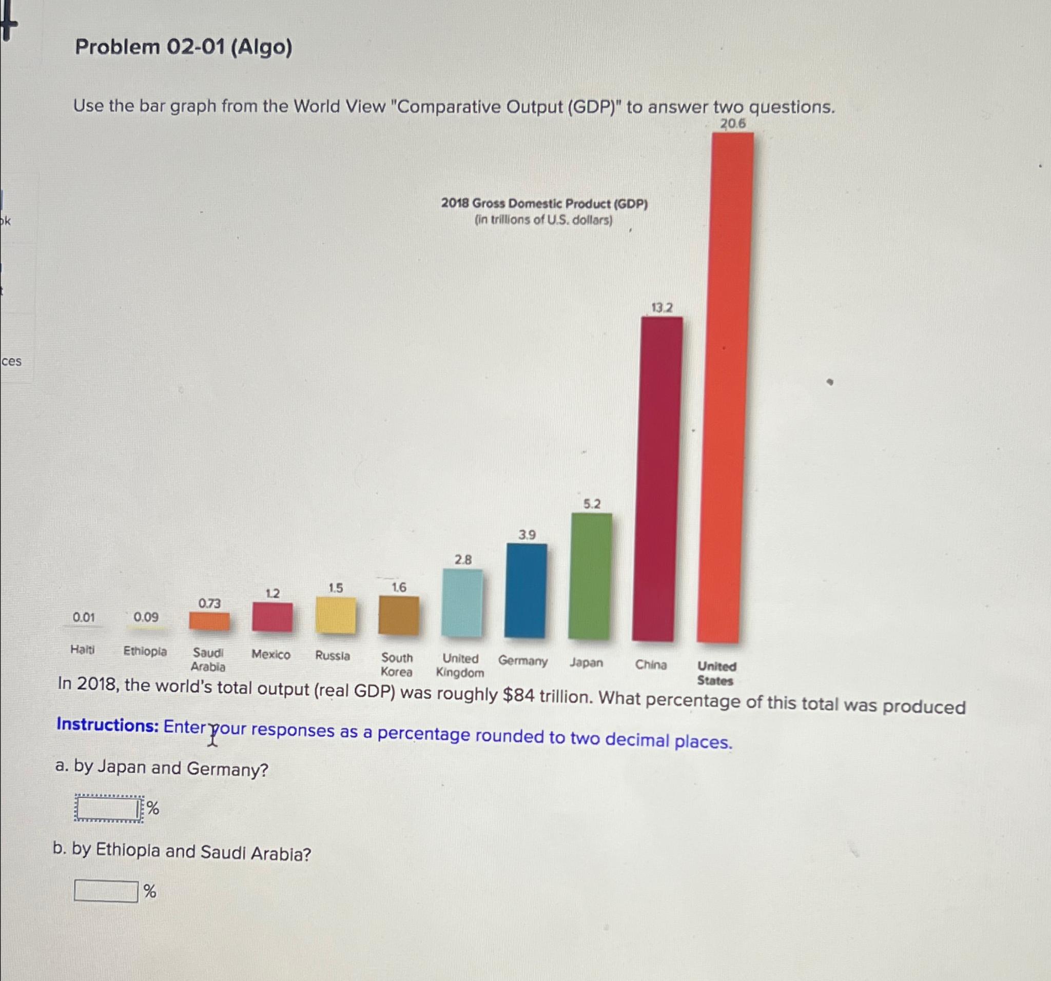 Solved Problem 02-01 (Algo)Use the bar graph from the World | Chegg.com