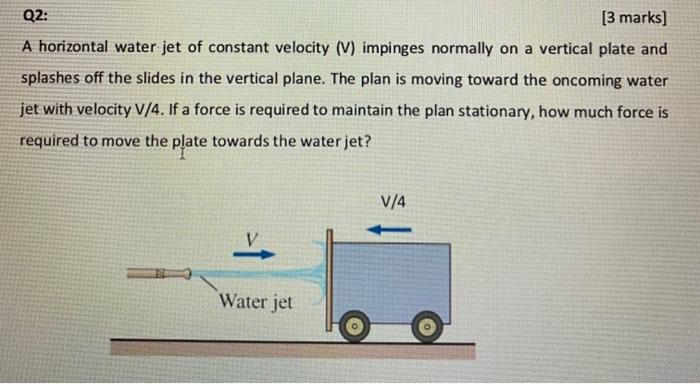Solved Q2: [3 marks] A horizontal water jet of constant | Chegg.com