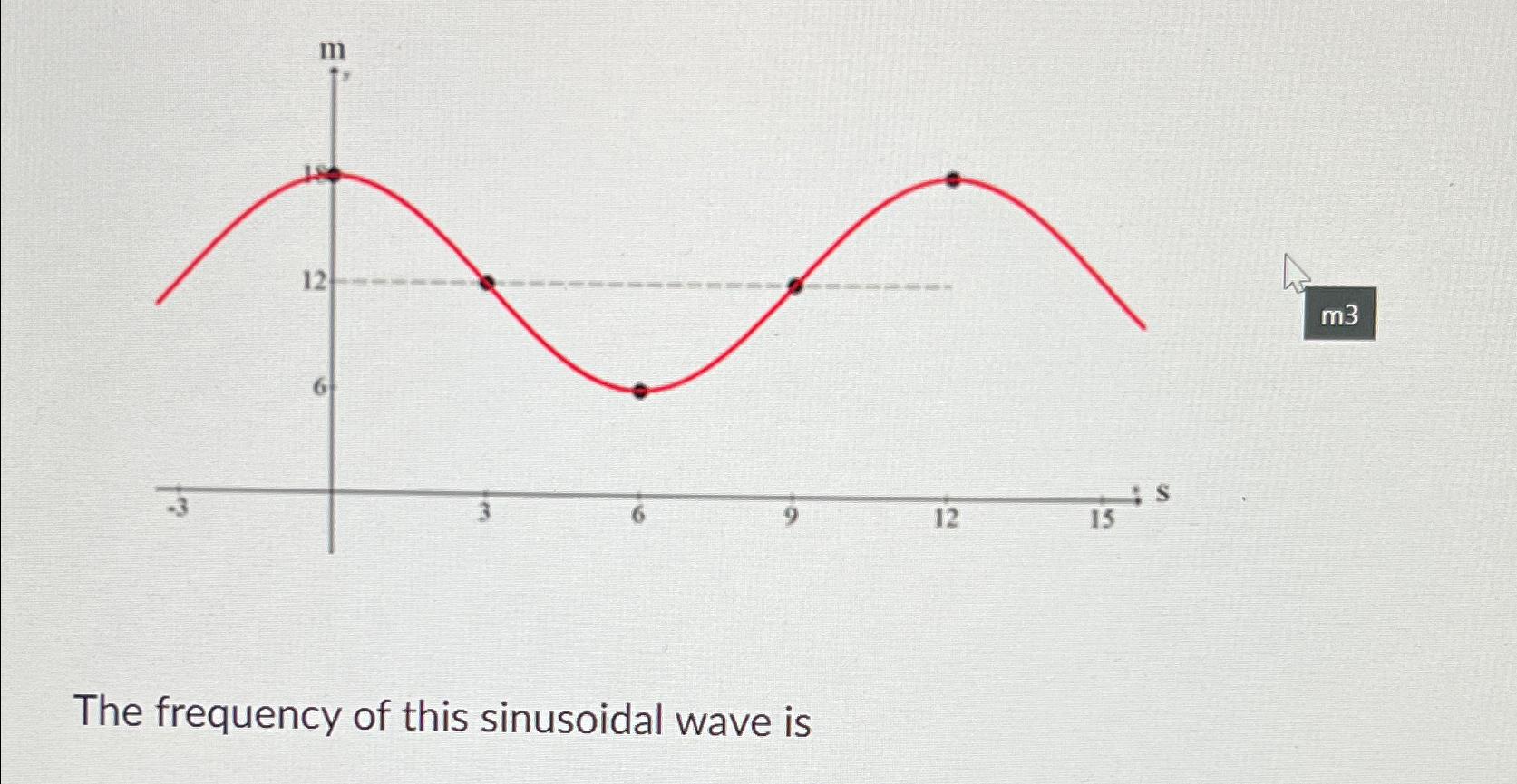 Solved The frequency of this sinusoidal wave is | Chegg.com