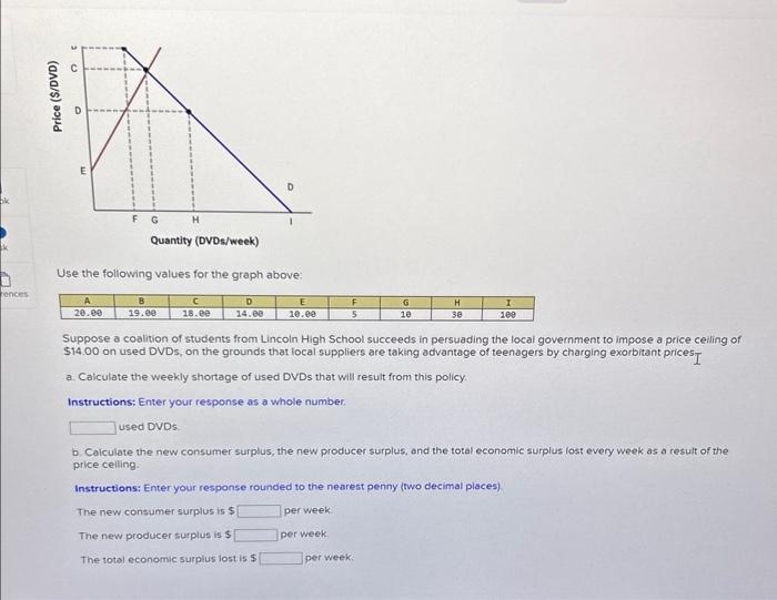 Solved Suppose the weekly demand and supply curves for used | Chegg.com