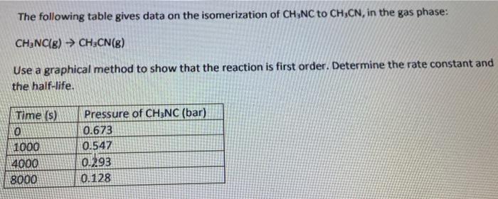 Solved The following table gives data on the isomerization | Chegg.com