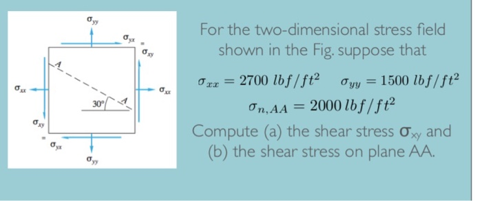 Solved For the two-dimensional stress field shown in the | Chegg.com