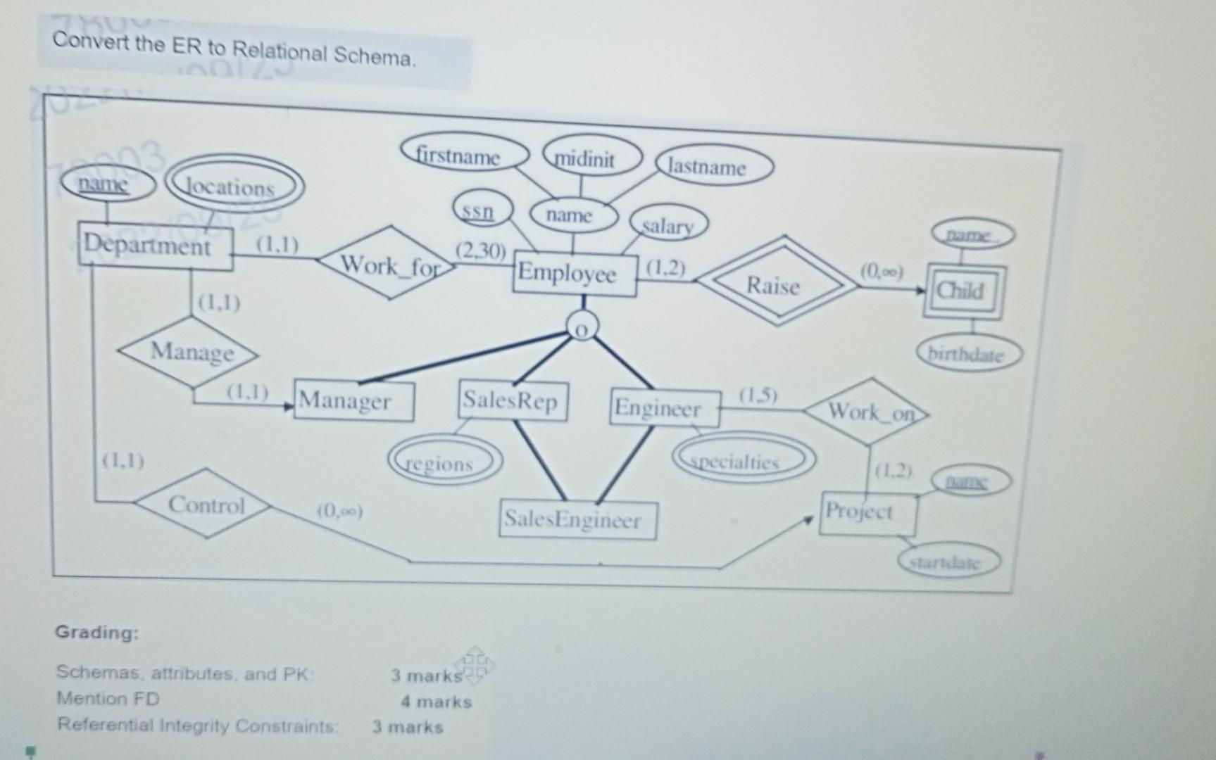 Solved Convert the ER to Relational Schema. Grading: | Chegg.com