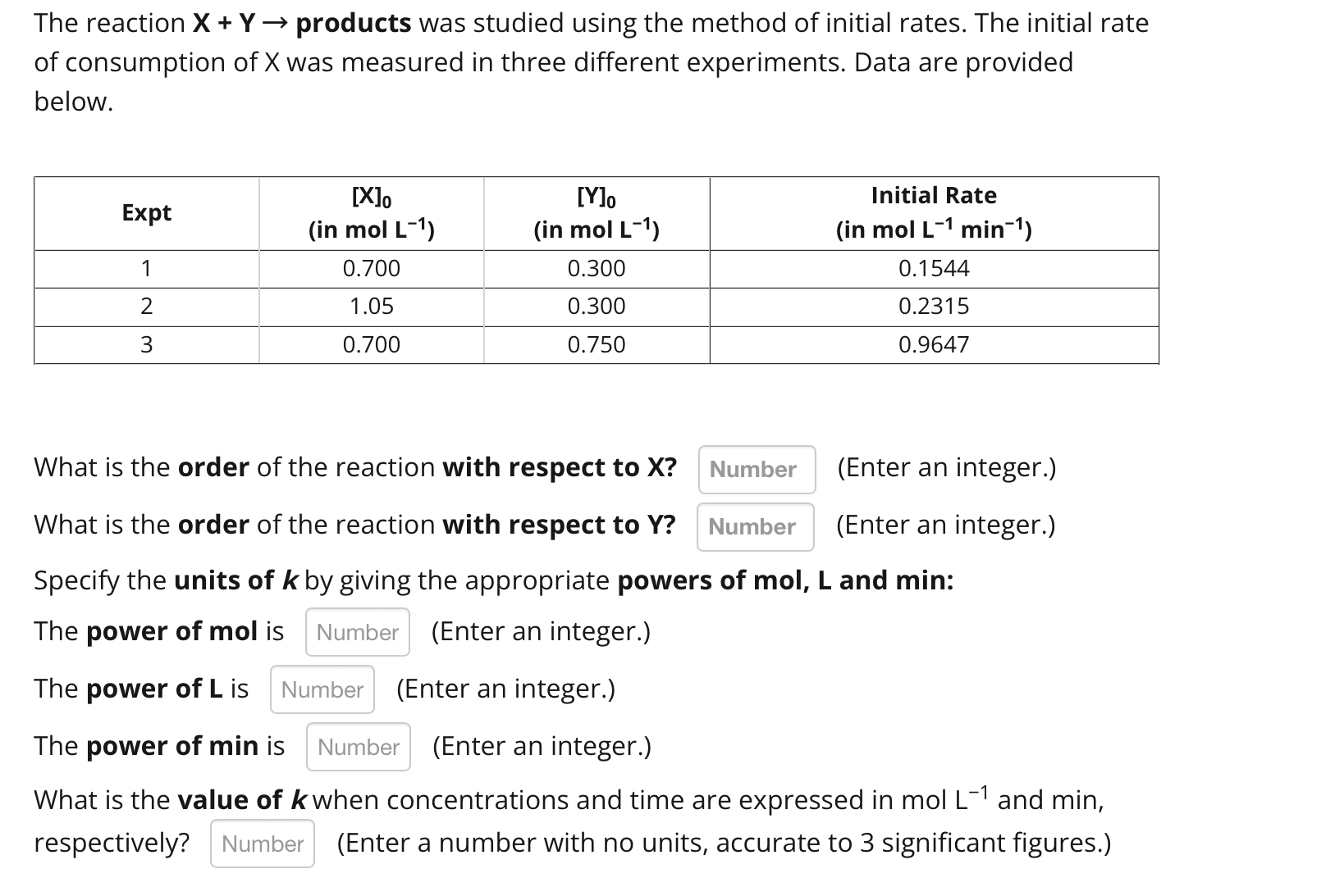 Solved The reaction x+Y→ ﻿products was studied using the | Chegg.com