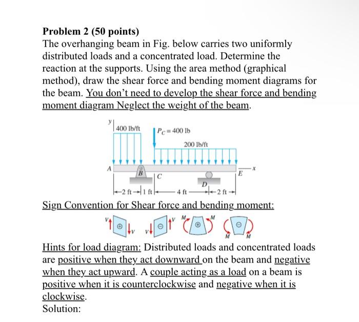Solved Problem 2 (50 points) The overhanging beam in Fig. | Chegg.com