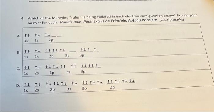 Solved 4. Which of the following "rules" is being violated | Chegg.com