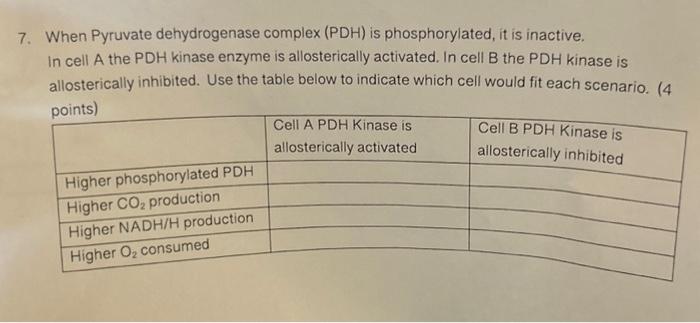 Solved 7. When Pyruvate dehydrogenase complex (PDH) is | Chegg.com