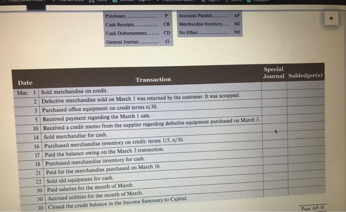 Solved Problem All-1A Special journals and | Chegg.com