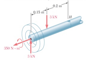 Solved The axle of an automobile is acted upon by the forces | Chegg.com