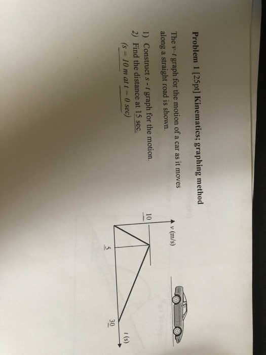 Solved Problem 1 [25pt) Kinematics; graphing method The | Chegg.com