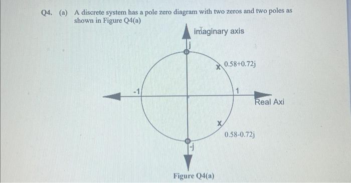 Solved (a) A discrete system has a pole zero diagram with | Chegg.com