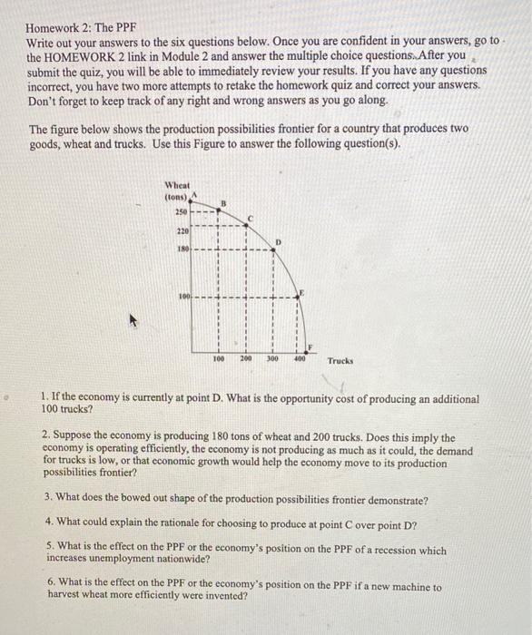Solved Homework 2: The PPF Write out your answers to the six | Chegg.com