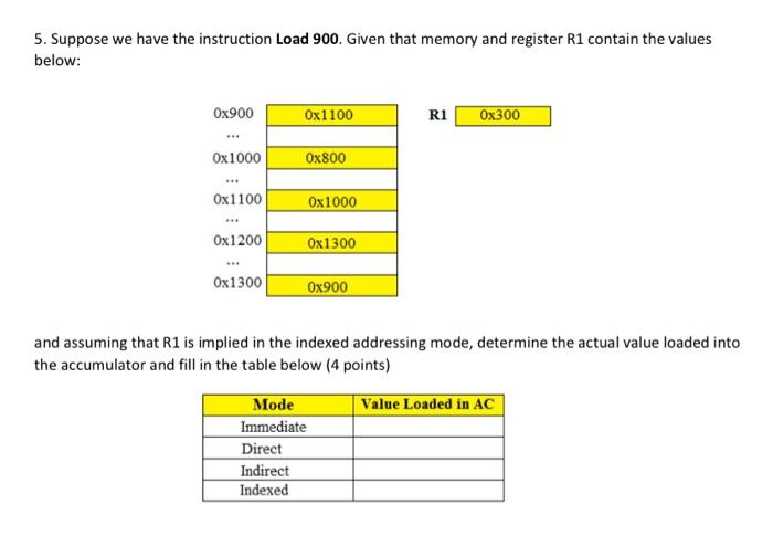 Solved 5. Suppose we have the instruction Load 900. Given | Chegg.com