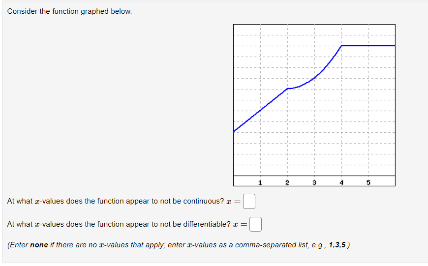 Solved Consider the function graphed below.At what x-values | Chegg.com