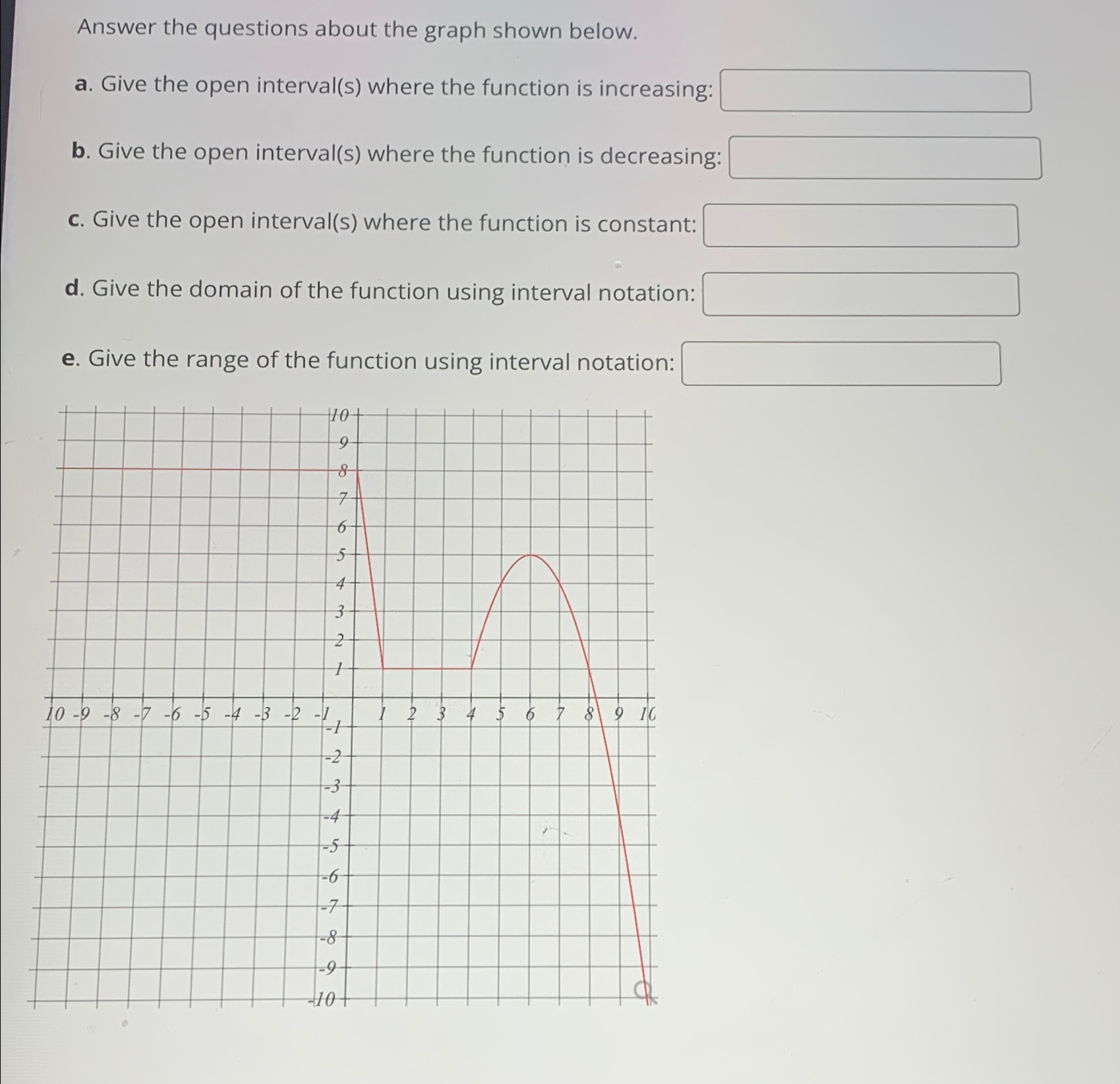 Solved Answer the questions about the graph shown below.a. | Chegg.com