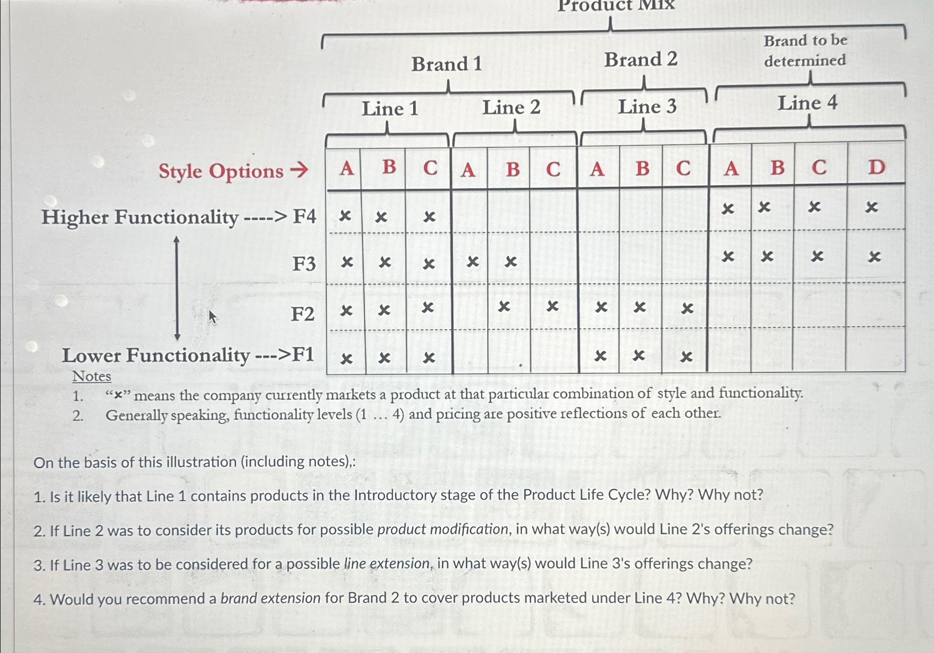 Solved \table[[Higher Functionality ---> ﻿F4],[Style Options | Chegg.com