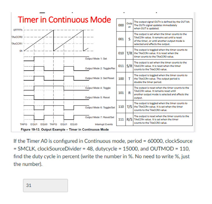 Solved Timer in Continuous Mode Figure 19-13. ﻿Output | Chegg.com