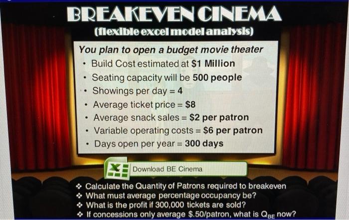 Solved . BREAKEVEN CINEMA (flexible excel model analysis) | Chegg.com
