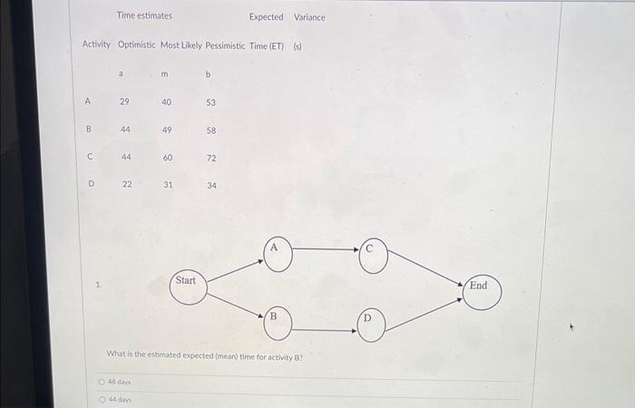Solved Activity Optimistic Most Likely Pessimistic Time (ET) | Chegg.com