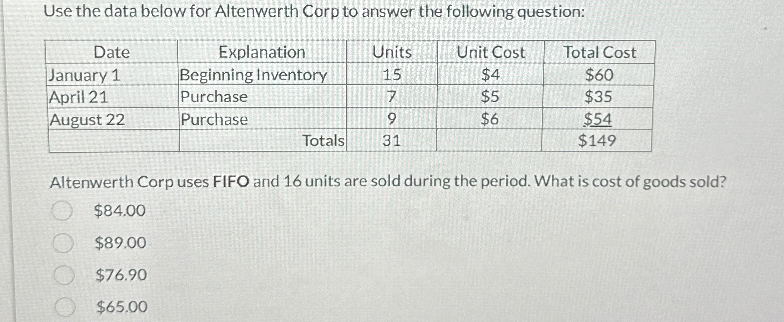 Solved Use the data below for Altenwerth Corp to answer the | Chegg.com