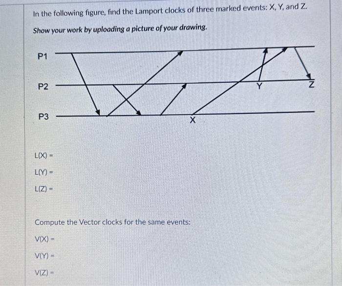 Solved In the following figure, find the Lamport clocks of | Chegg.com
