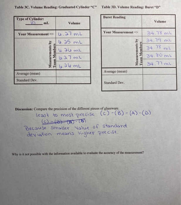 Solved Table 3A. Volume Reading: Graduated Cylinder "A" Type | Chegg.com