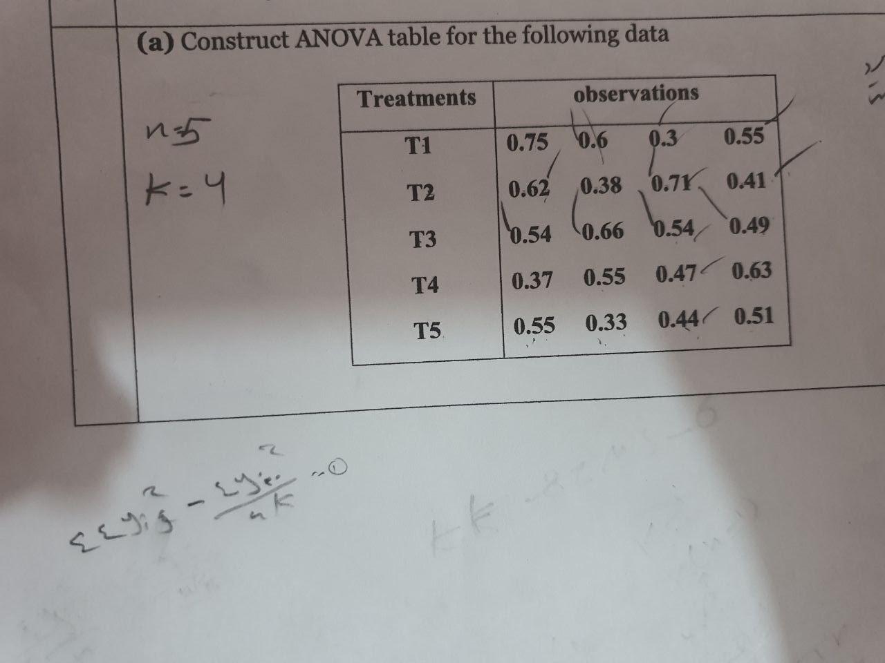 Solved (a) Construct ANOVA table for the following data | Chegg.com