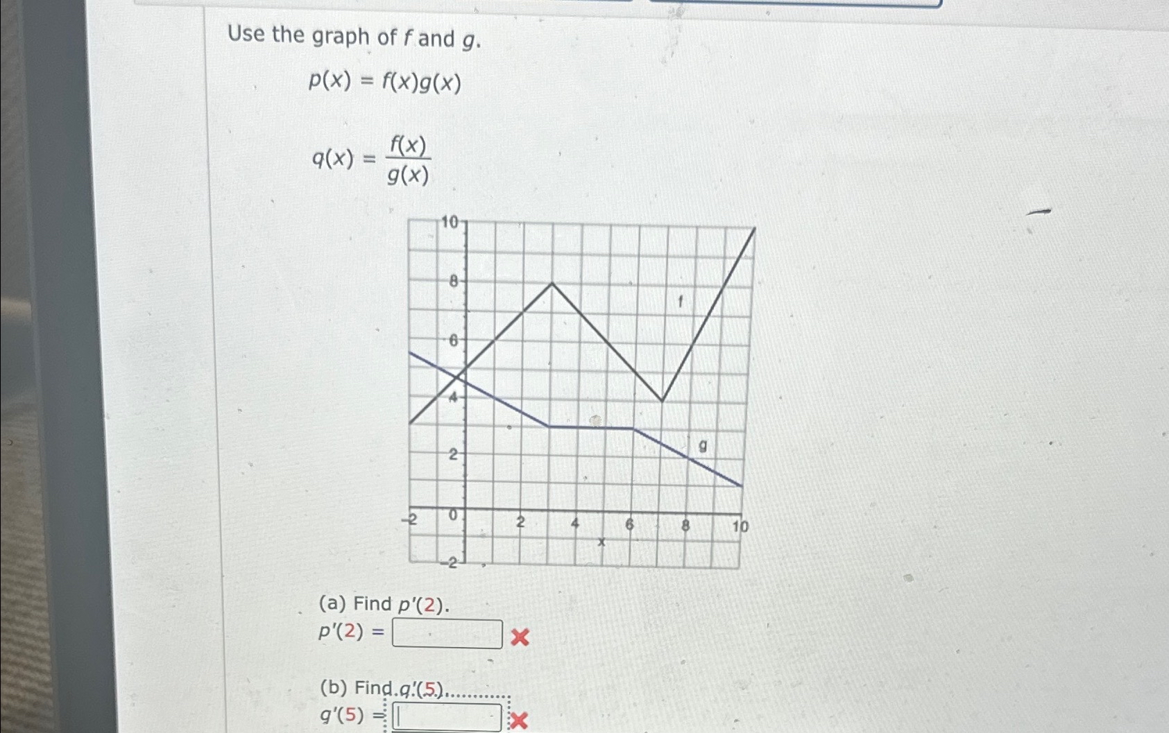 Solved Use the graph of f ﻿and | Chegg.com