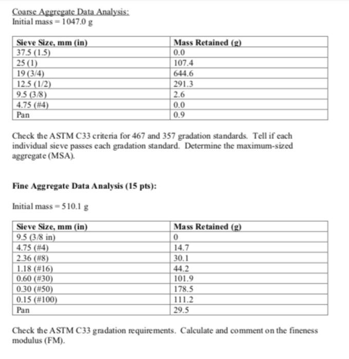 Solved Coarse Aggregate Data Analysis: Initial mass =1047.0 | Chegg.com