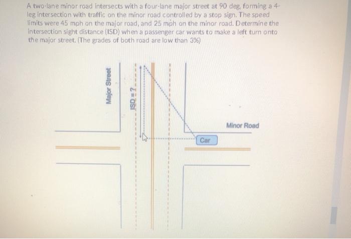 Solved A two-lane minor road Intersects with a four-lane | Chegg.com