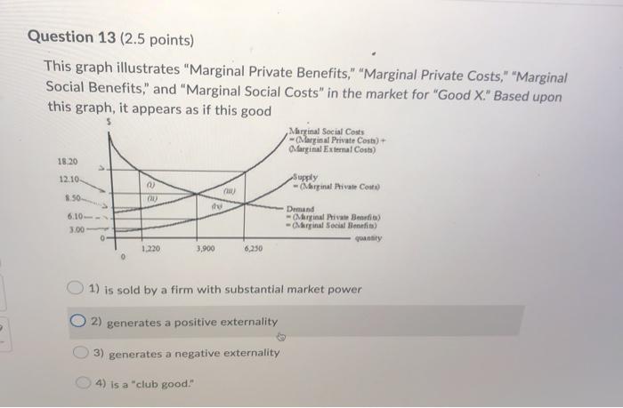 Solved Question 13 (2.5 points) This graph illustrates | Chegg.com